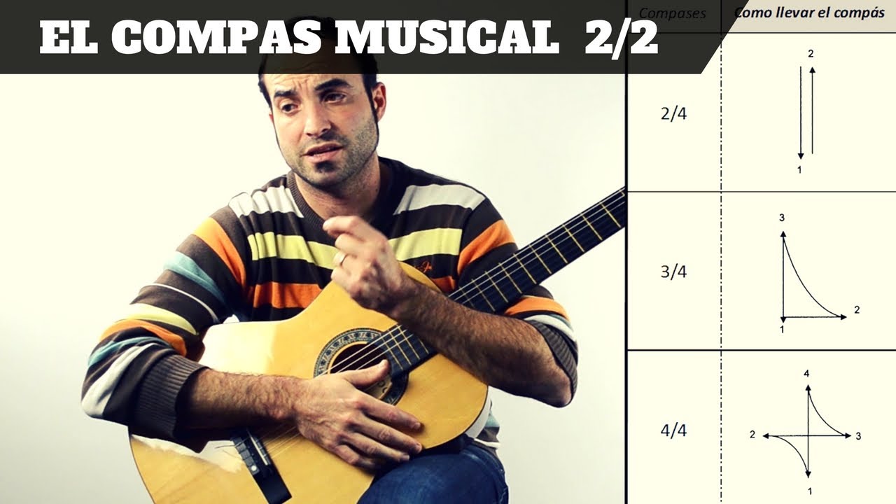 TEORIA MUSICAL GUITARRA | El Compás Musical